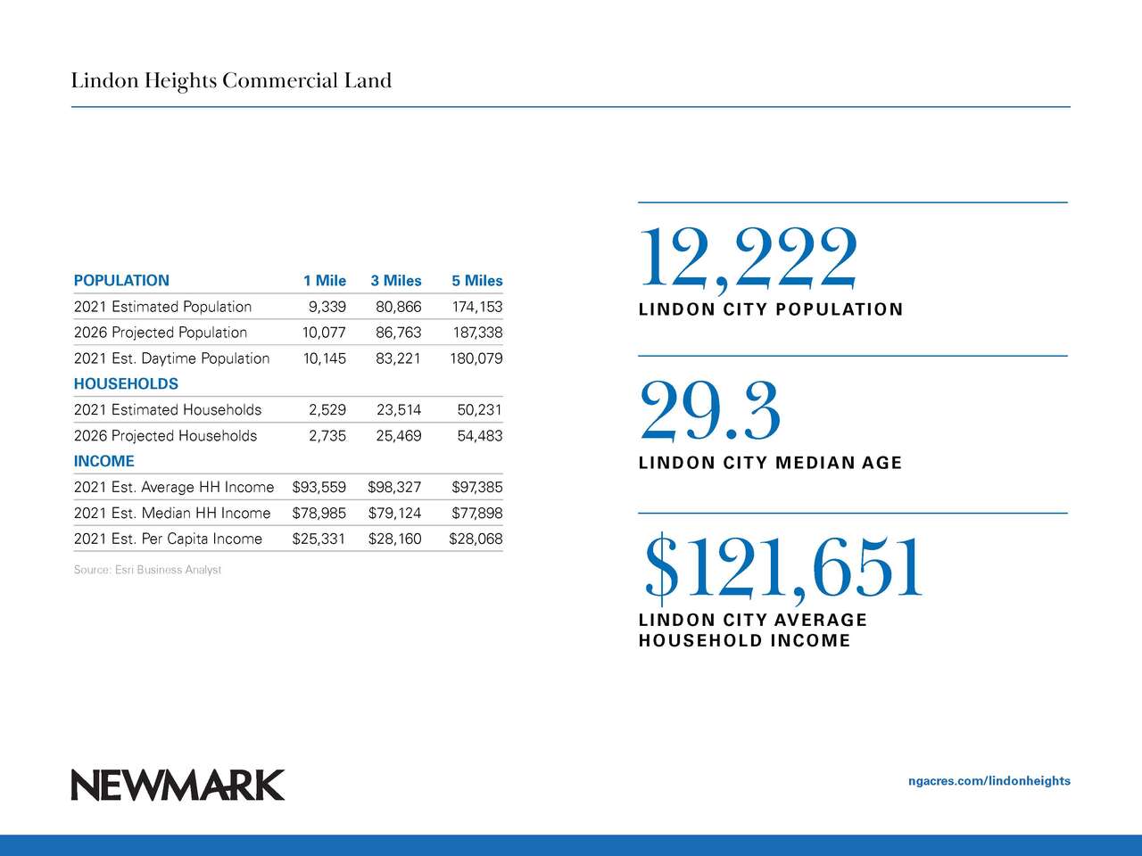 Lindon Heights Commercial Land | Other Real Estate | ksl.com