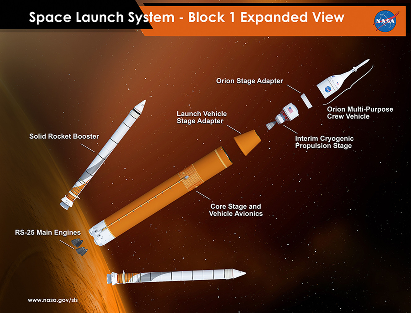 Spacecraft designed to carry humans to Mars passes critical design ...