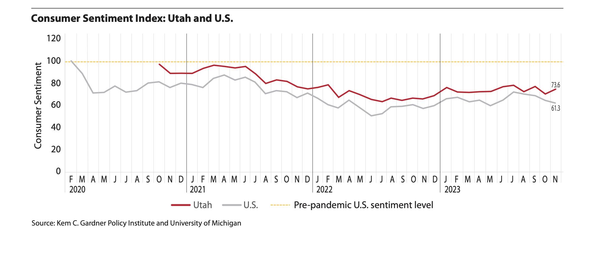 The US economy is improving, but people are still pessimistic. Here's ...